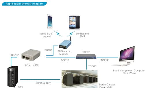 HƯỚNG DẪN SETUP CARD SNMP - ARES VIỆT NAM